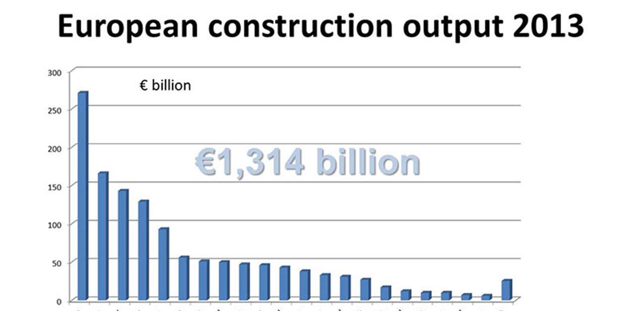 European Construction Market Review 2014 (video) - KHL Group