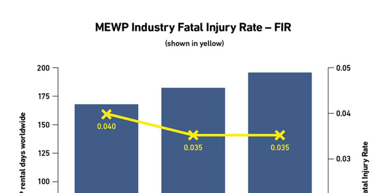 IPAF releases MEWP accident data - KHL Group