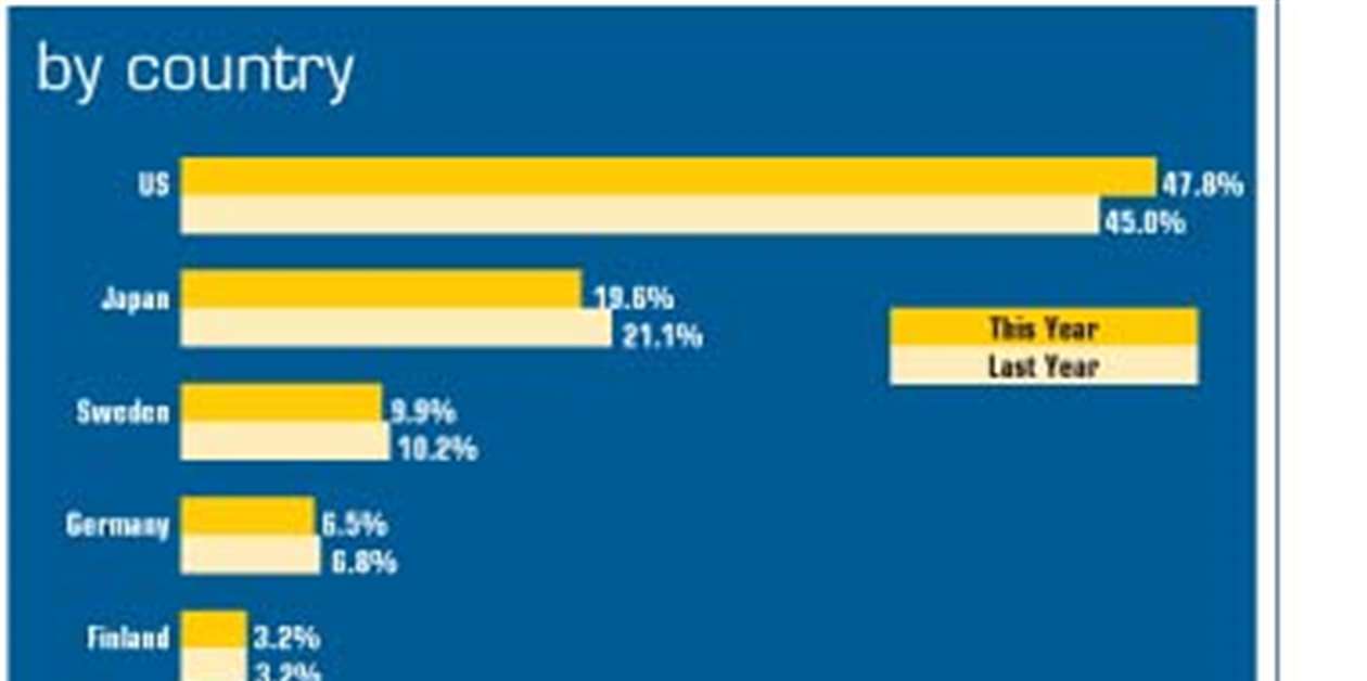 The Yellow Table - KHL Group