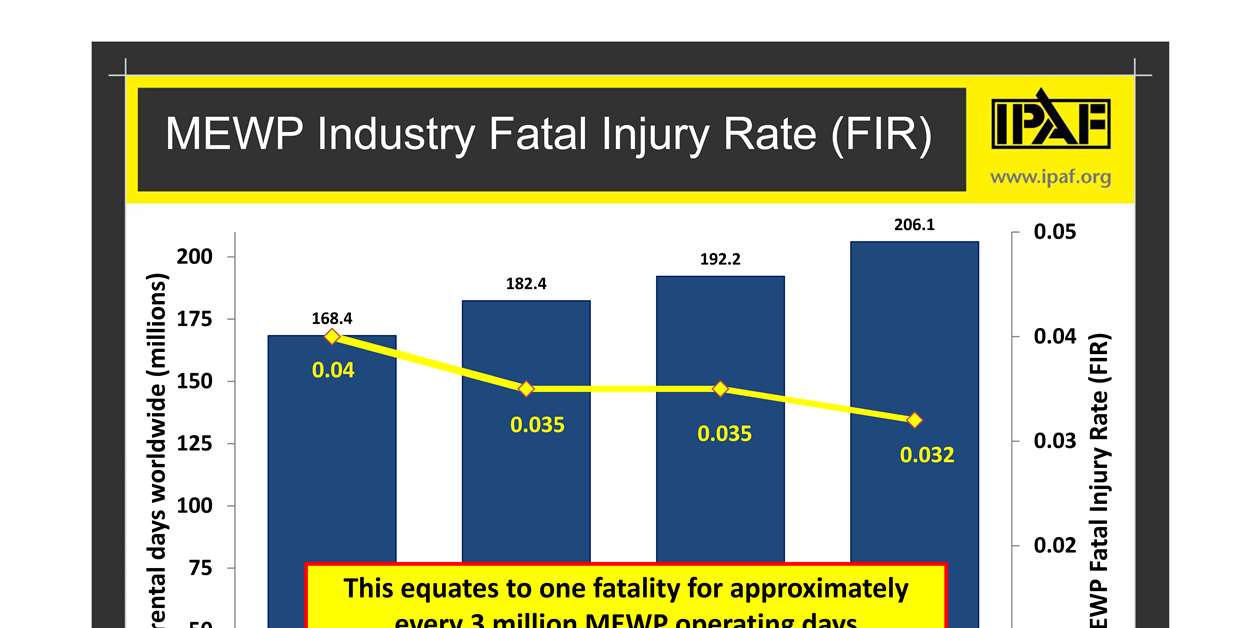 IPAF reveals fatal injury rate - KHL Group