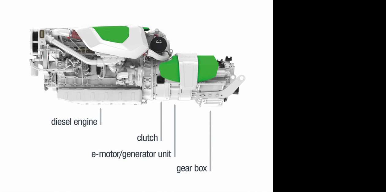 MAN Engines: How to deliver an effective hybrid system - KHL Group