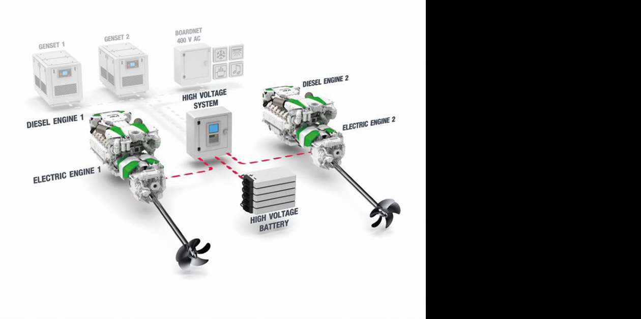 MAN Engines: How to deliver an effective hybrid system - KHL Group