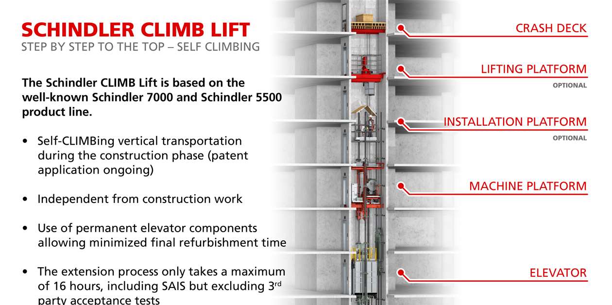 Updated Schindler lift enters the market - KHL Group