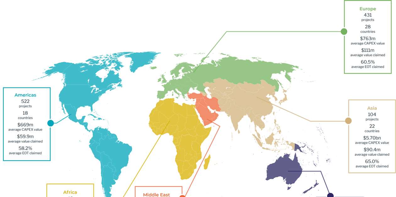 Disputes costing almost US$100 million per capital project - KHL Group