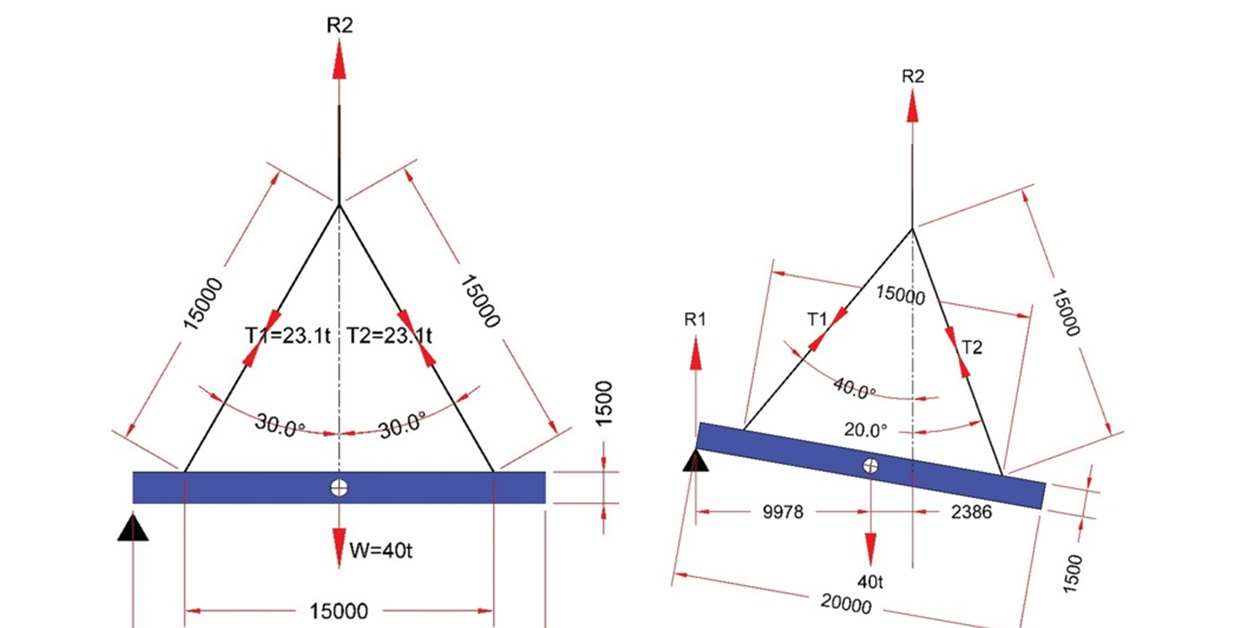 How are sling forces affected by inclining a beam during a lift? - KHL ...