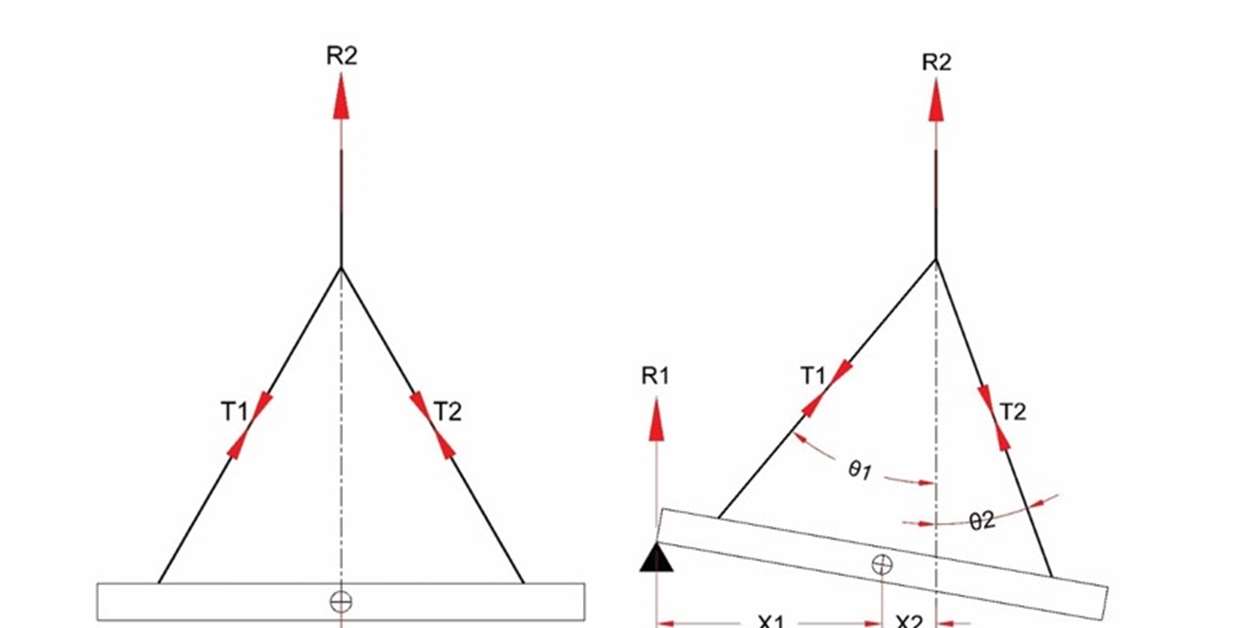 How are sling forces affected by inclining a beam during a lift? - KHL ...