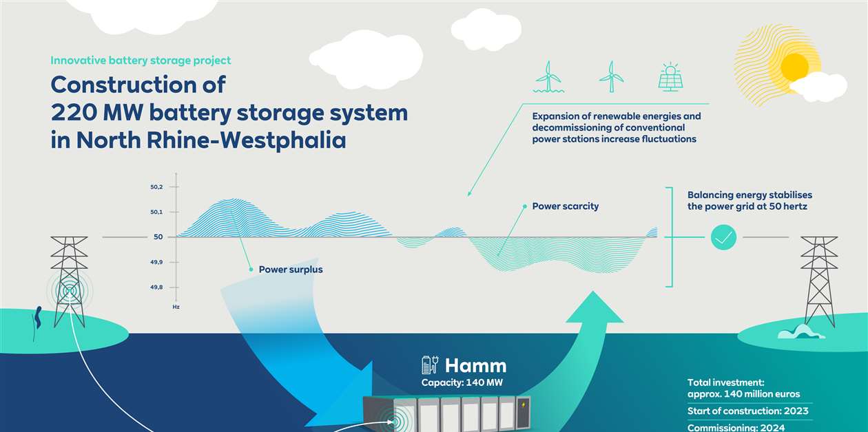 220 MW BESS under construction - KHL Group