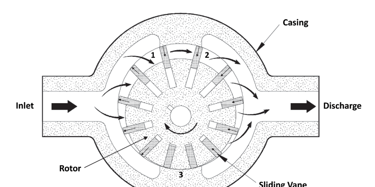 Cornerstones of Compression: Rotary sliding vane compressors - KHL Group