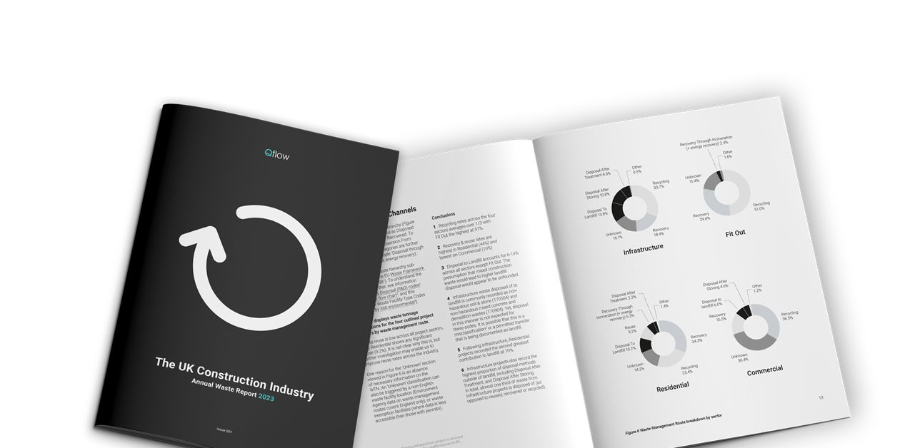 Report finds UK construction industry must address waste management ...