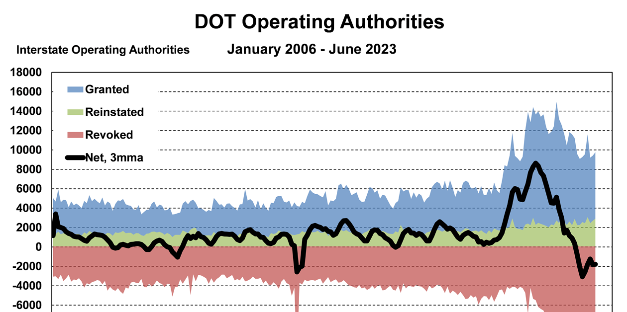 Forecast 2024: It’s different this time...until it isn’t for commercial ...