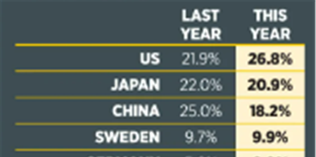 What the Global Construction Guide 2024 tells us about the state of ...