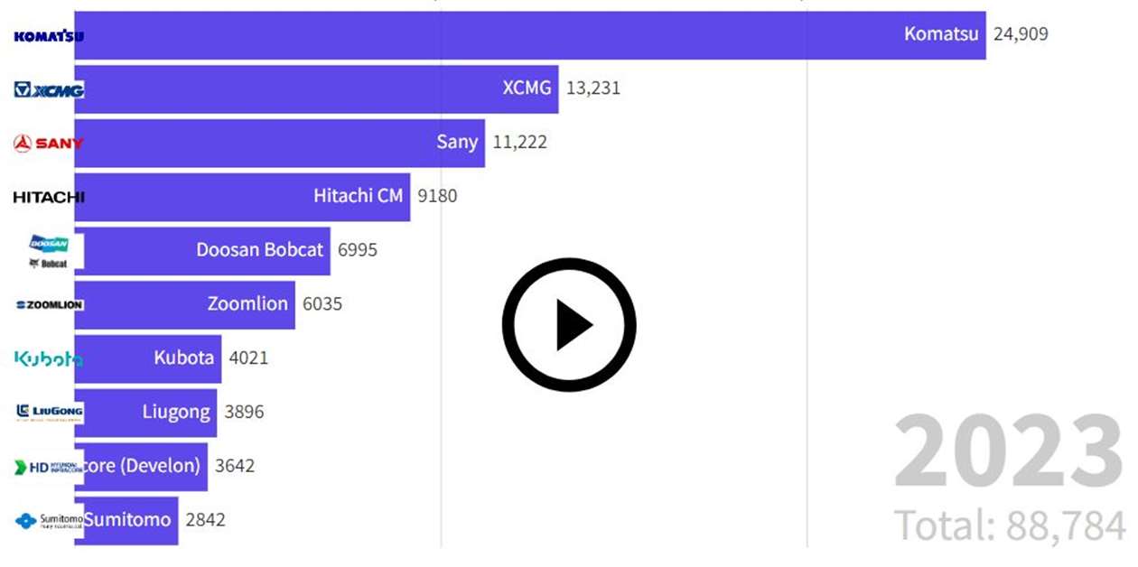 Updated: How the positions of the world’s top OEMs have changed in 2024 ...
