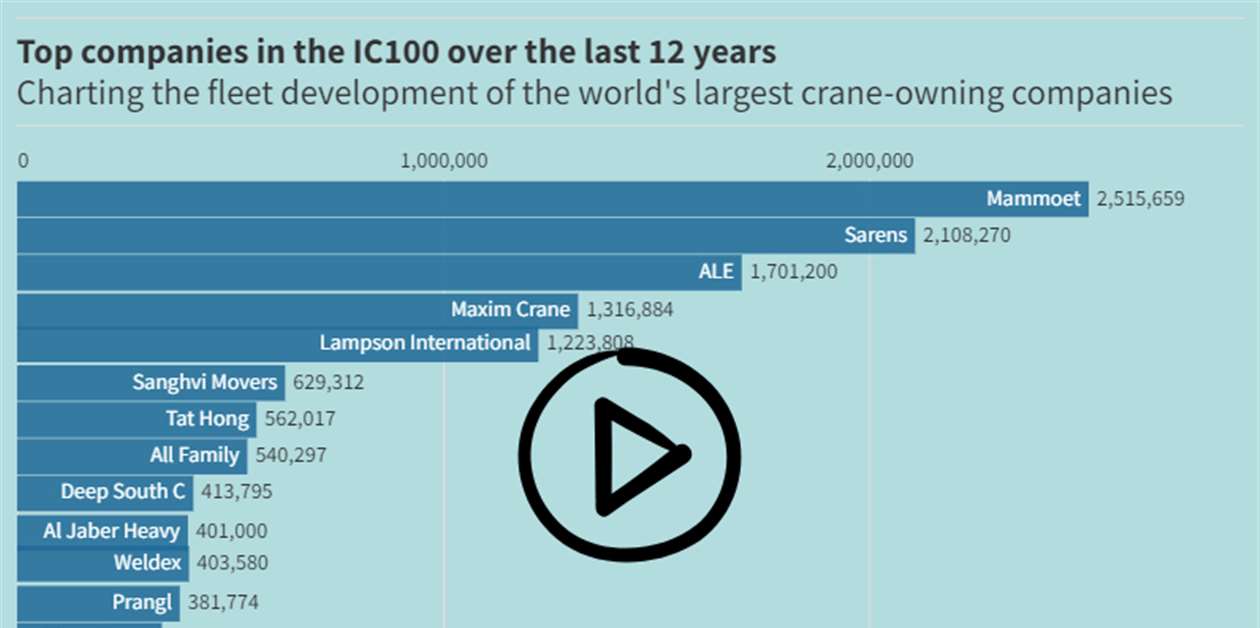 IC100 results: Growth and change 2024 - KHL Group