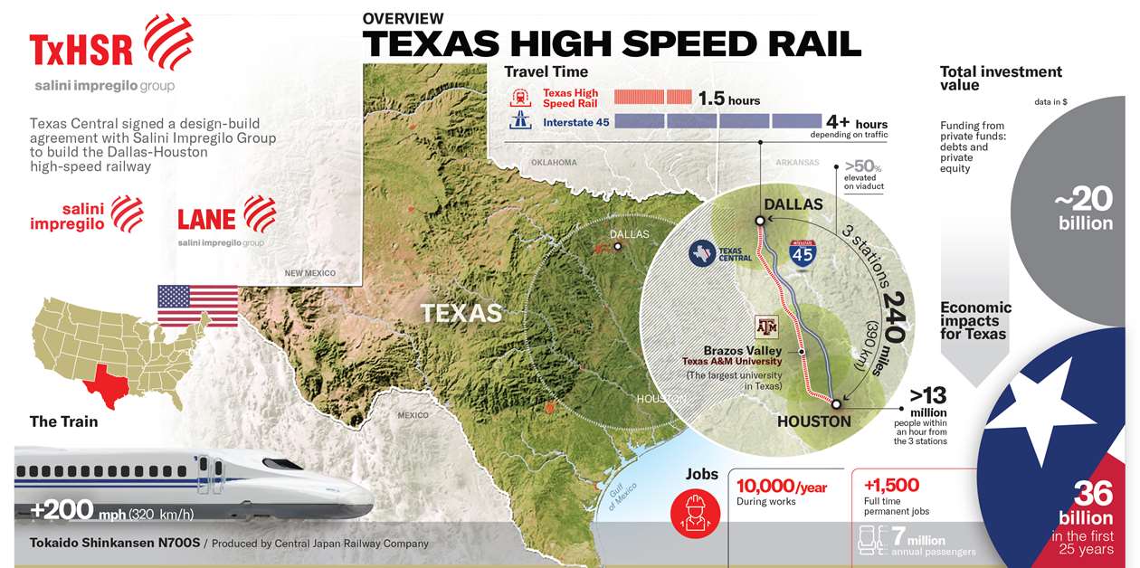Contract signed for US$20 billion Texas high-speed rail - KHL Group