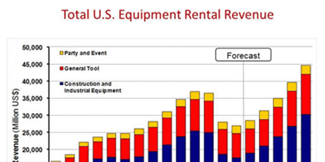 ARA confirms upbeat US rental forecasts - KHL Group