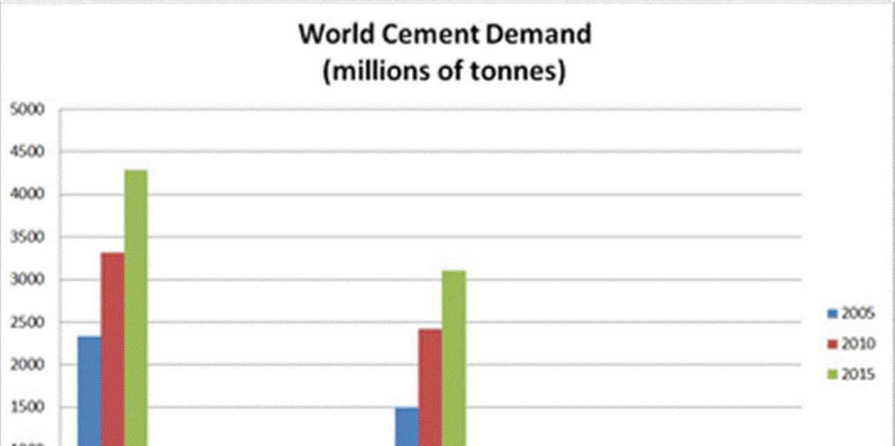 Boost for global cement demand - KHL Group