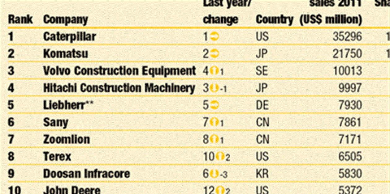iC's Yellow Table - record construction equipment sales - KHL Group