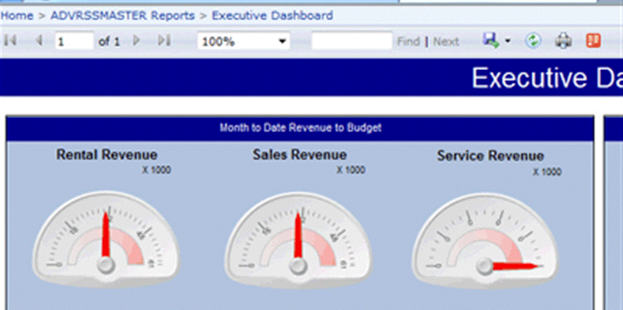 Data watch: using 'dashboards' to get the most from your rental ...