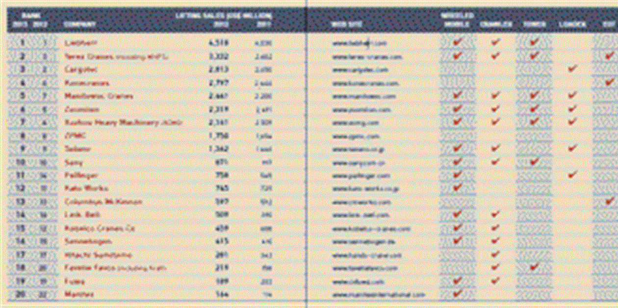 ICm20: Ups and downs - KHL Group