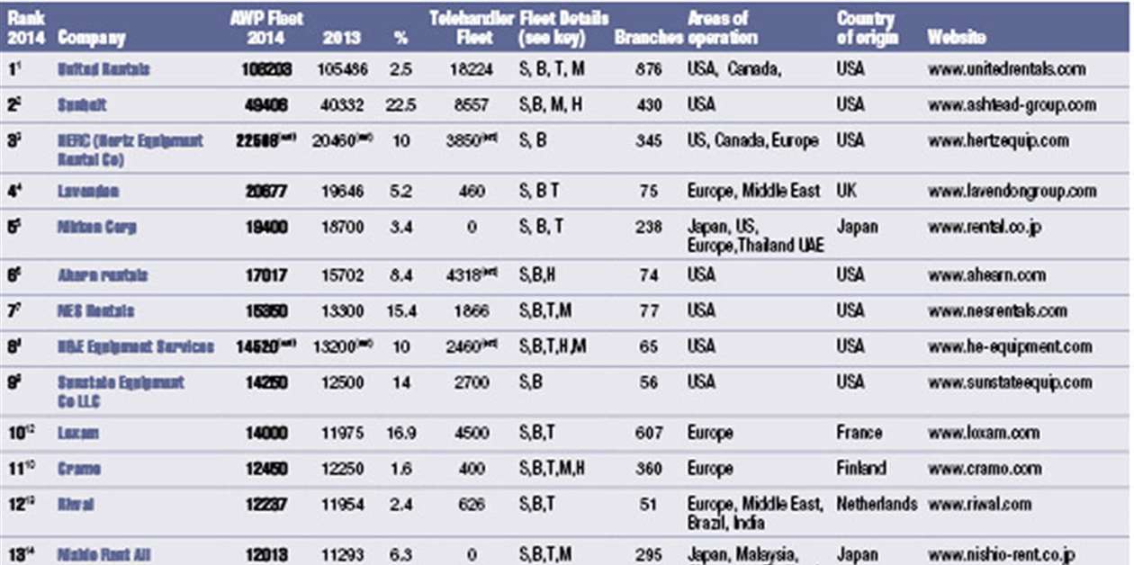 ACCESS50 on the up - KHL Group