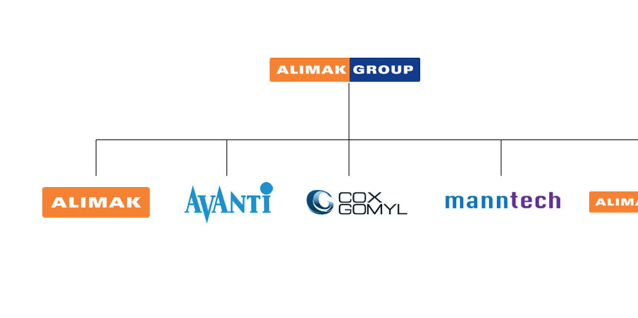 Alimak re-brands - KHL Group
