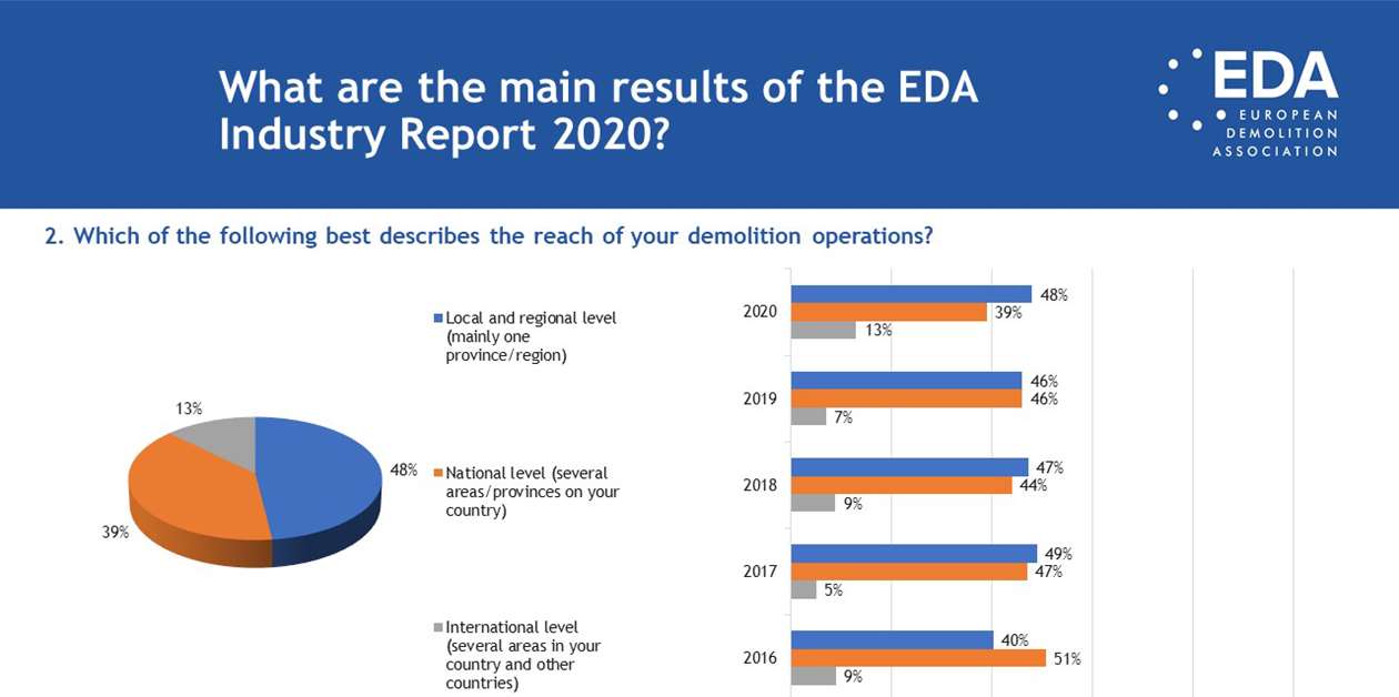 EDA finds optimism in industry report - KHL Group