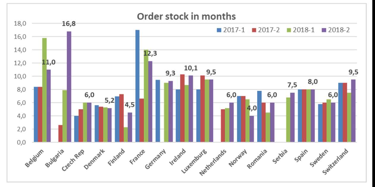 Europe stable, say consulting engineers - KHL Group