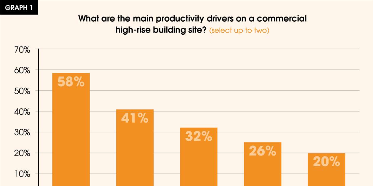 White paper: improving productivity & safety on high-rise jobs - KHL Group