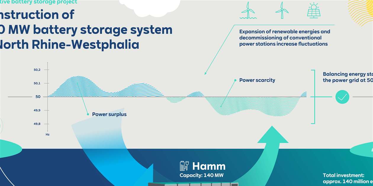 220 MW BESS under construction - KHL Group