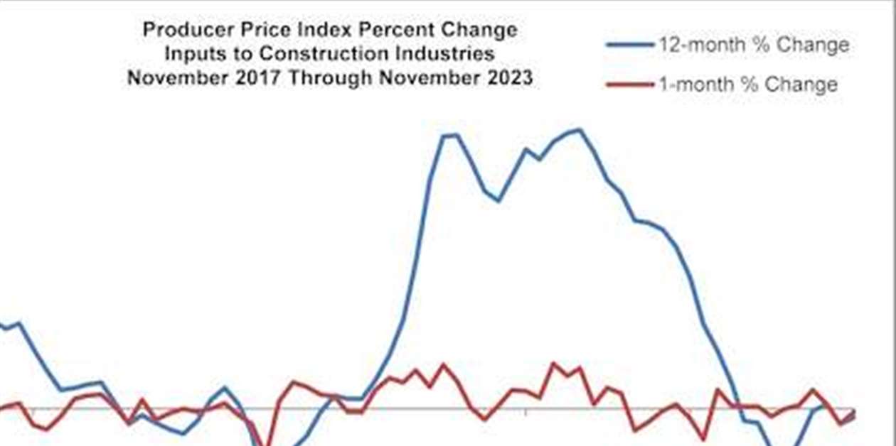 ABC’s ‘Backlog Indicator’ up, material prices down - KHL Group