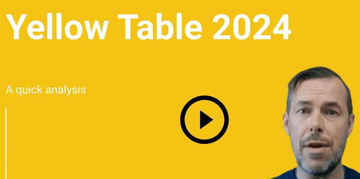 Video: Concise analysis of the Yellow Table 2024 - KHL Group
