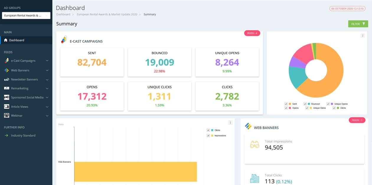 Digital Reporting Dashboard From KHL - KHL Group