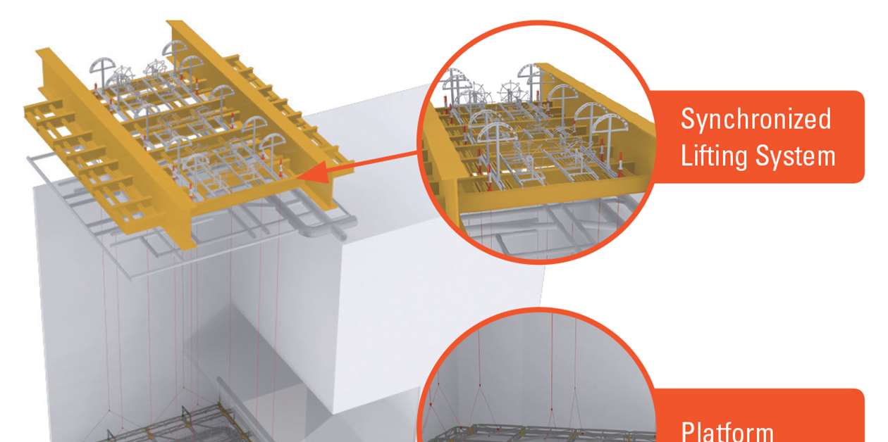 Strand jack scaffolding innovation - KHL Group
