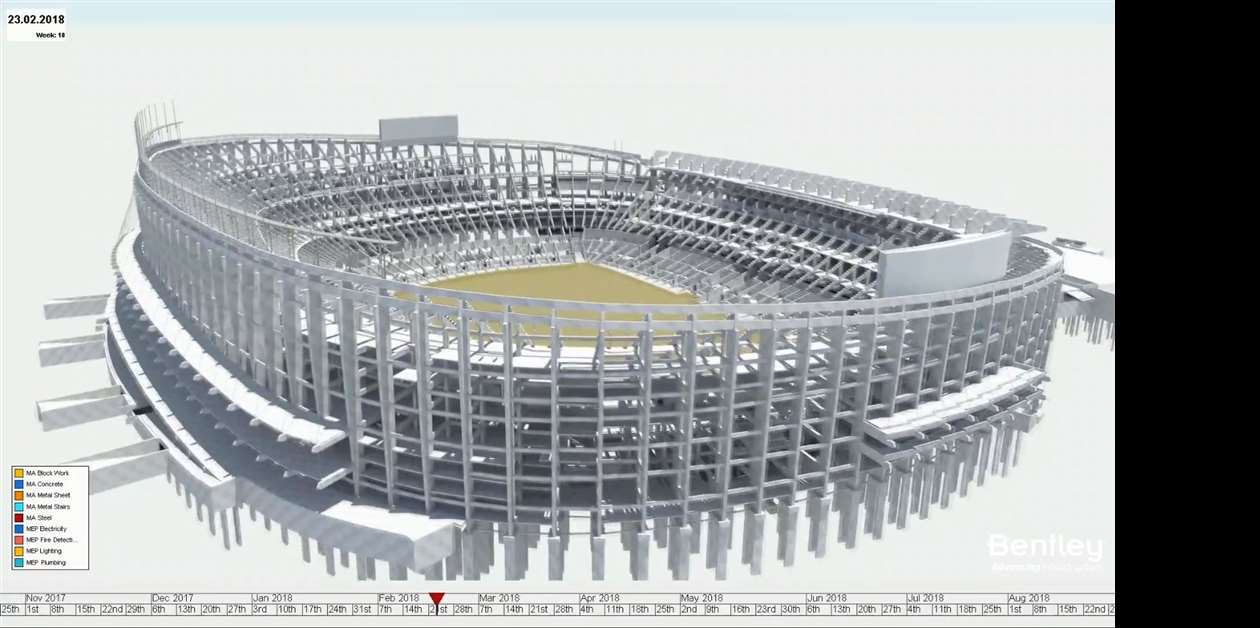 Bentley used for Barça stadium - KHL Group