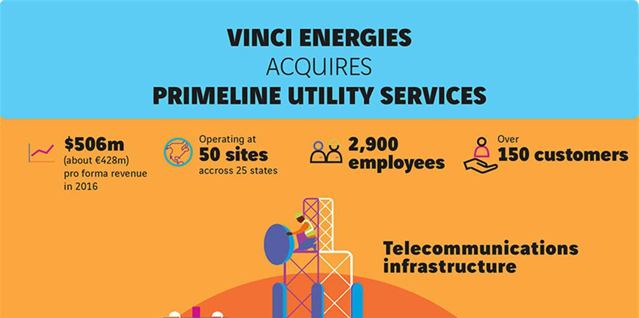 Vinci Energies acquires PrimeLine Utility Services - KHL Group