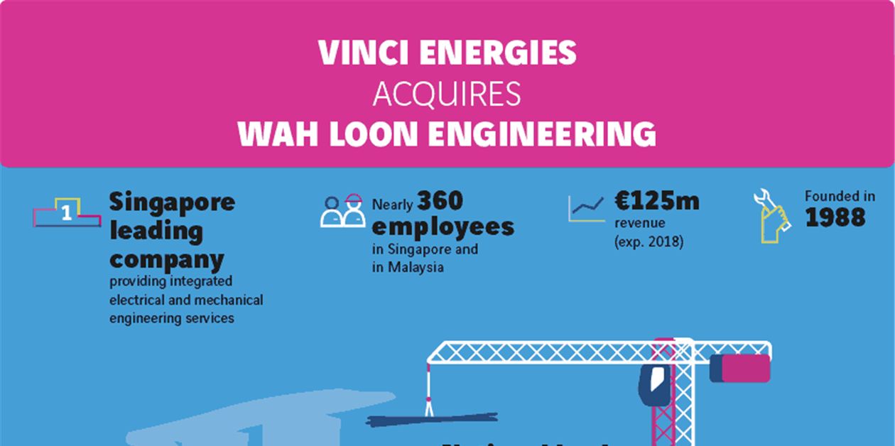 VINCI acquires Wah Loon Engineering - KHL Group