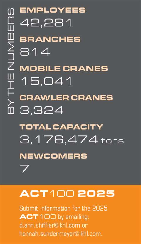 Who are the 100 largest crane companies in North America? - KHL Group