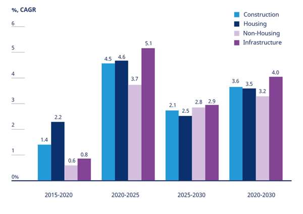 Construction growth to “power global economy” - KHL Group