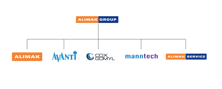 Alimak re-brands - KHL Group